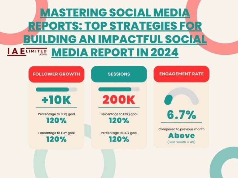 Social Media Report in 2024: Top Strategies for Building an Impactful ...