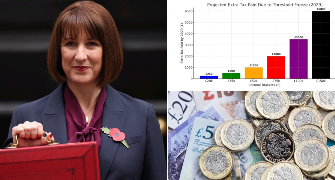 Workers face £10bn stealth income tax raid in Reeves 'trap' - shock ...